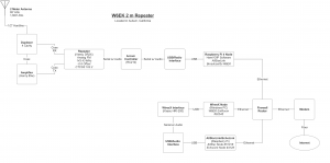 2M Repeater Diagram - Sierra Foothills Amateur Radio Club (W6EK)