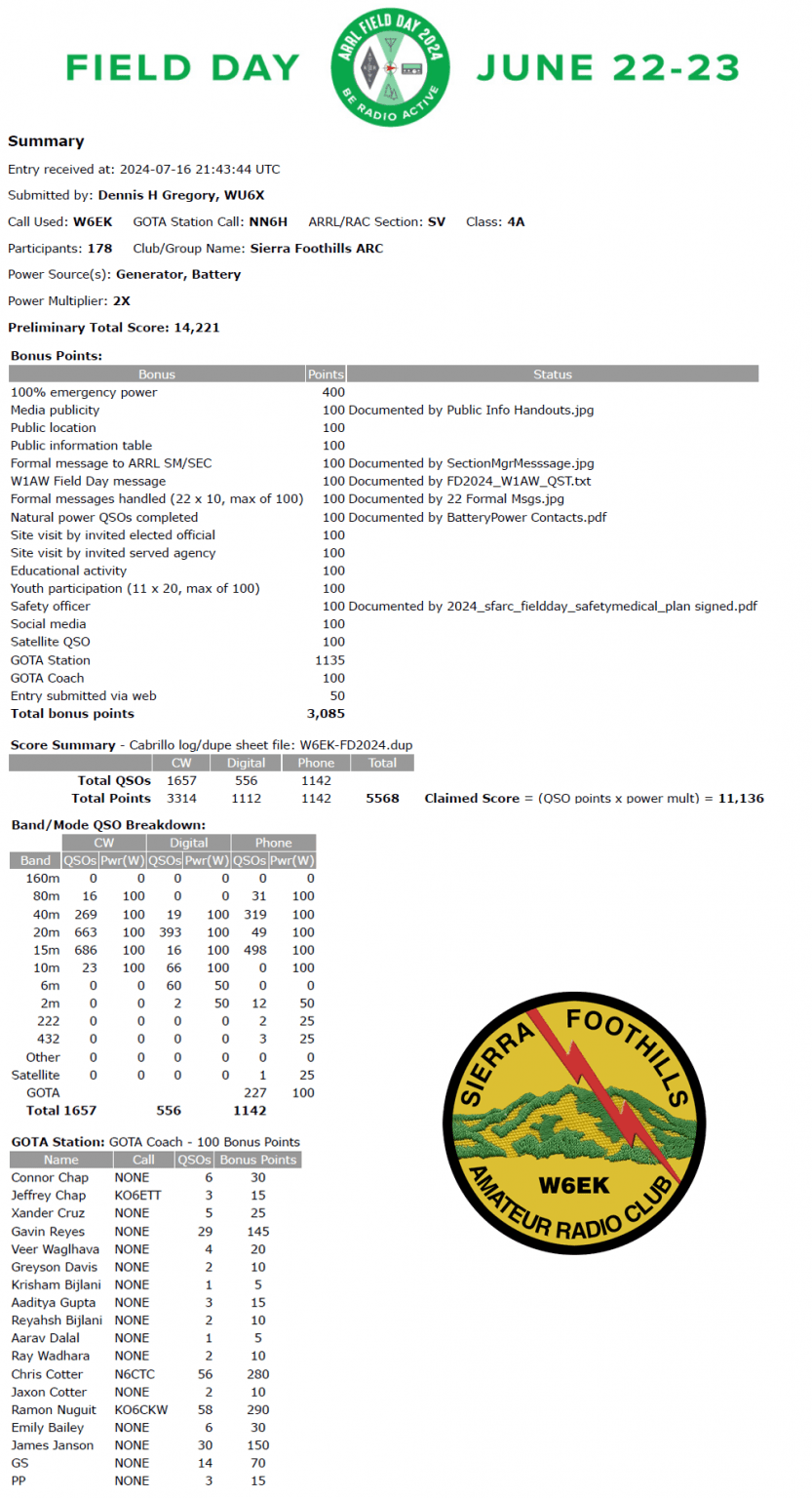 Field Day Results | Sierra Foothills ARC (W6EK)